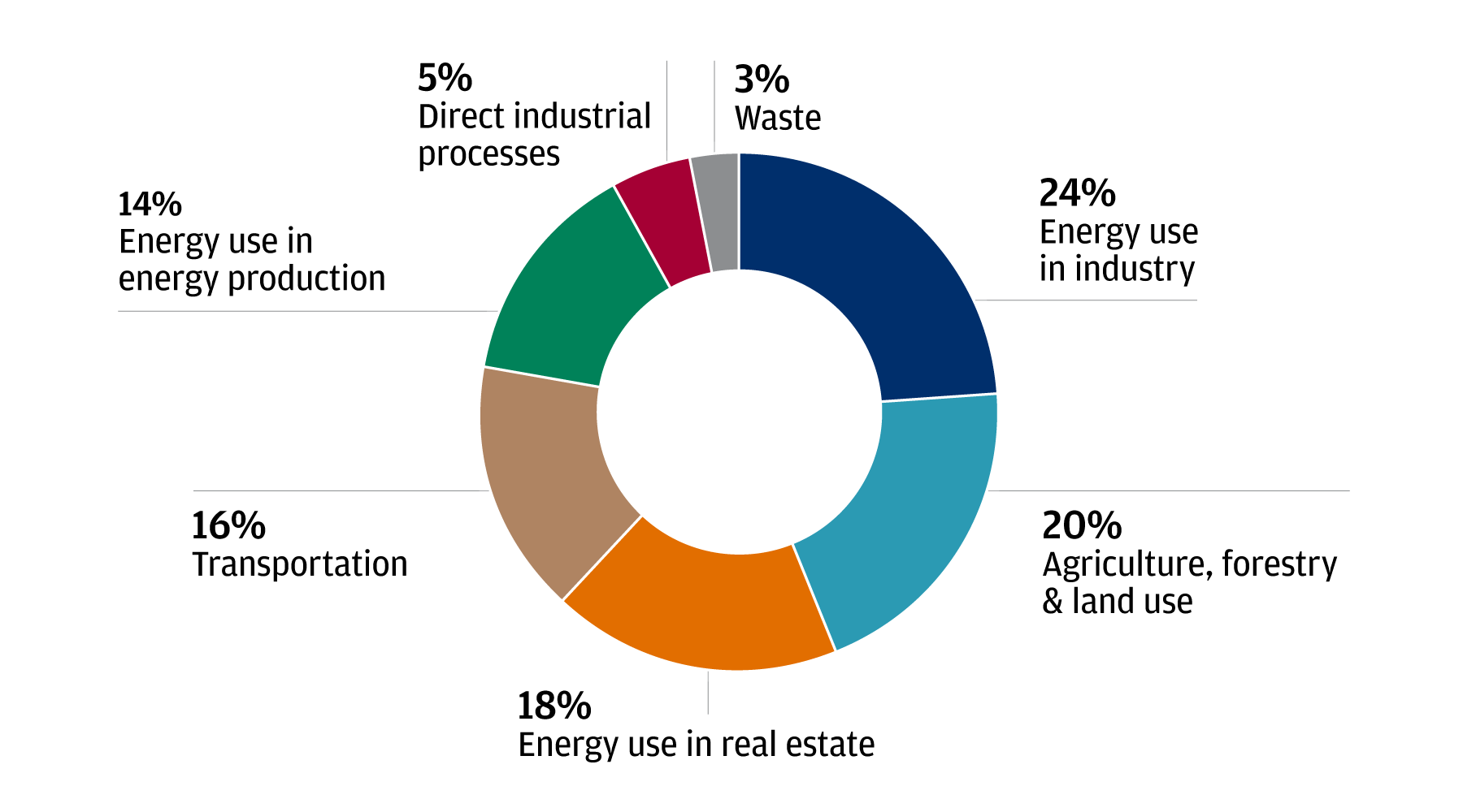 How Can I Invest For Climate Change how-can-i-invest-for-climate-change