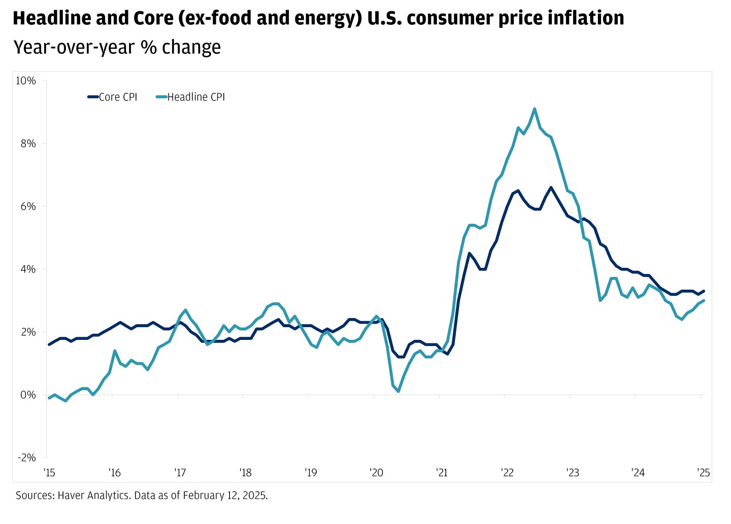 Inflation Rate What Does Current Inflation Tell Us About The Future Inflation Rate What Does Current Inflation Tell Us About The Future